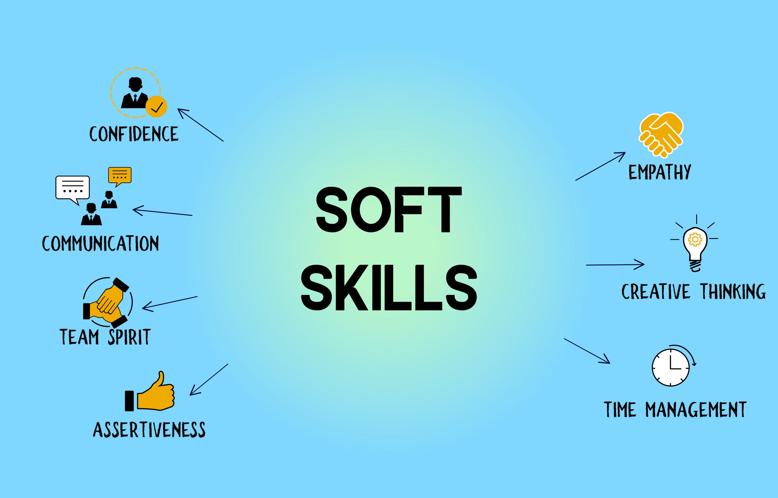 About Us New Soft Skills